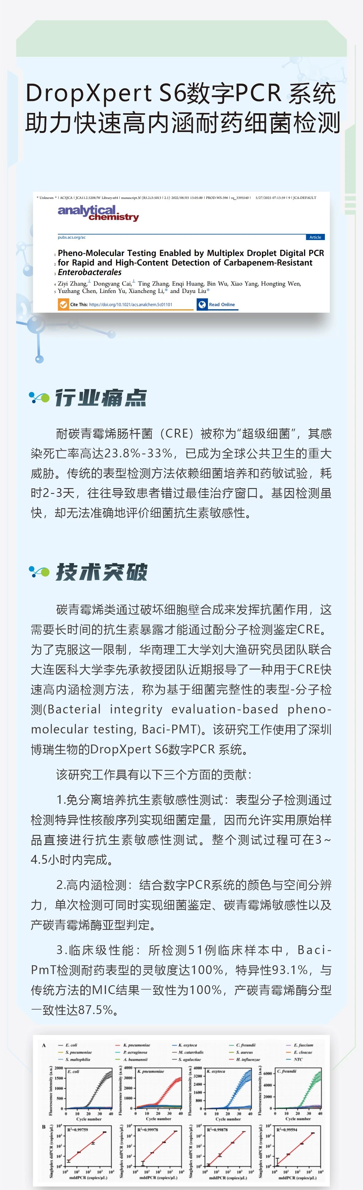 DropXpert S6数字PCR 系统助力快速高内涵耐药细菌检测 - 微流控信息网