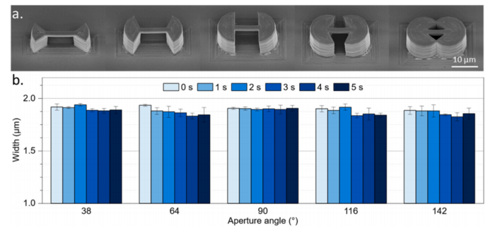 ADDIT MANUF | 双光子聚合技术的参数优化：让纳米纤维的制备更精准 - 微流控信息网
