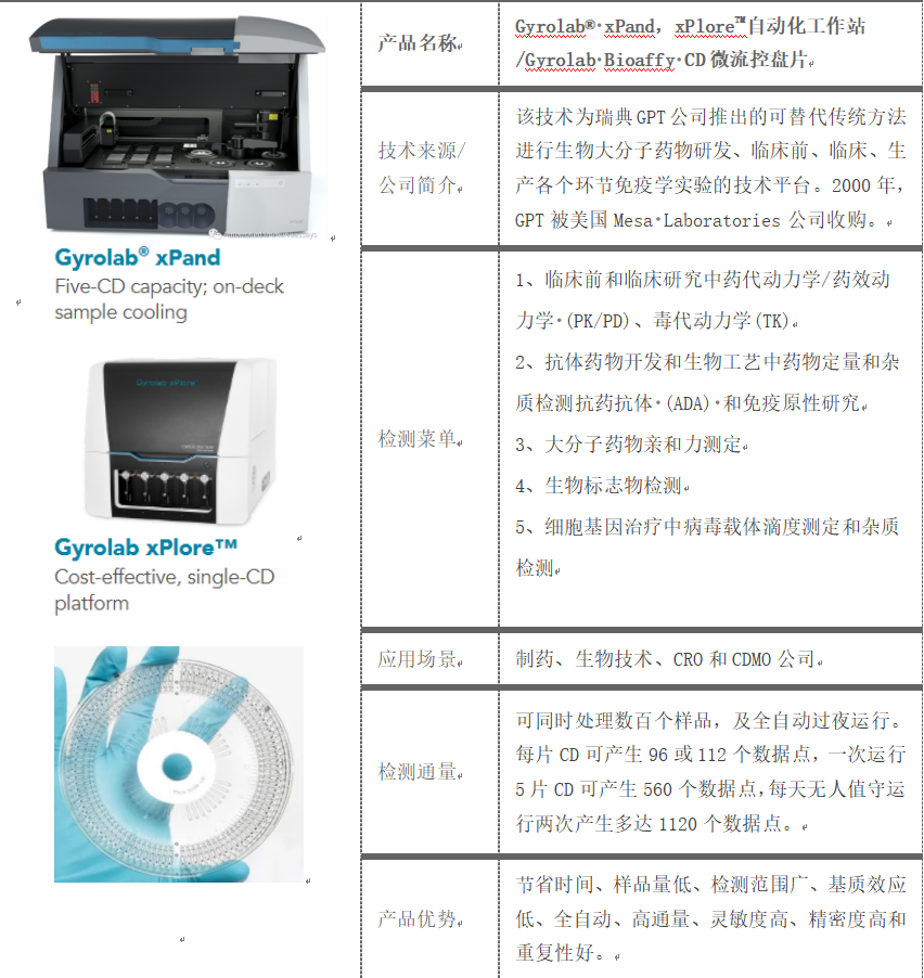 产品解析 | 第6期：Gyrolab Bioaffy CD离心式免疫分析盘片 - 微流控信息网