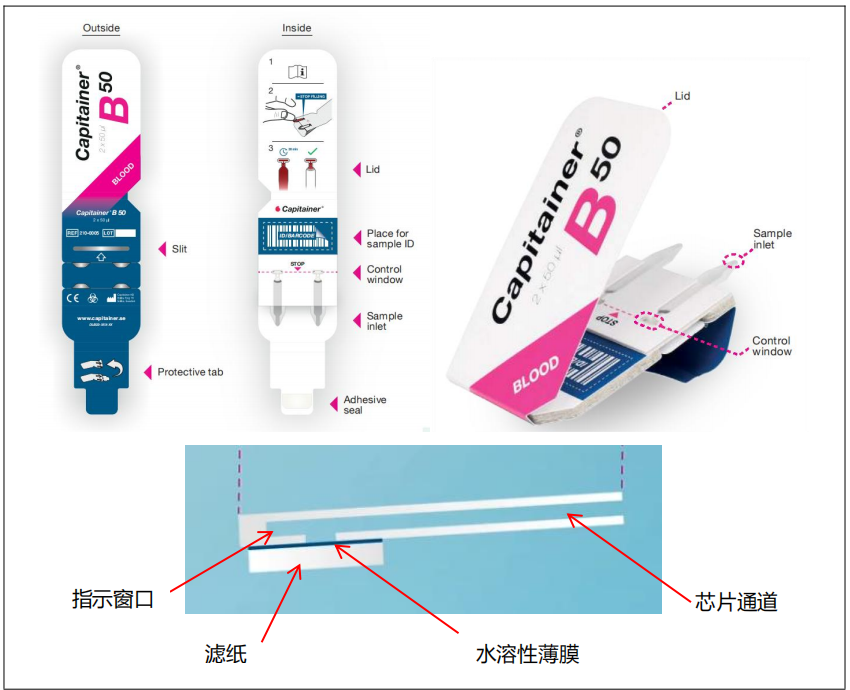 产品解析 | 第18期：Capitainer®B 50定量干血点采集芯片 - 微流控信息网