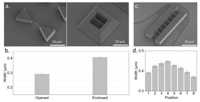 ADDIT MANUF | 双光子聚合技术的参数优化：让纳米纤维的制备更精准 - 微流控信息网