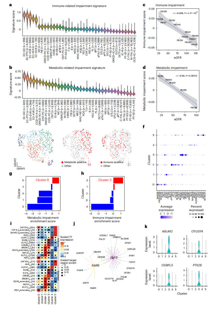 Nat Methods | 中科院蒋岚团队液滴微流控+组合索引：UDA-seq构建单细胞多组学测序新体系 - 微流控信息网